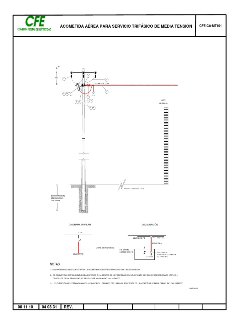 Acometidas en Media Tension CFE
