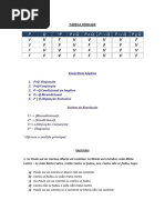 RACIOCÍNIO LÓGICO - Lista de Símbolos Lógicos | PDF | Lógica matemática ...