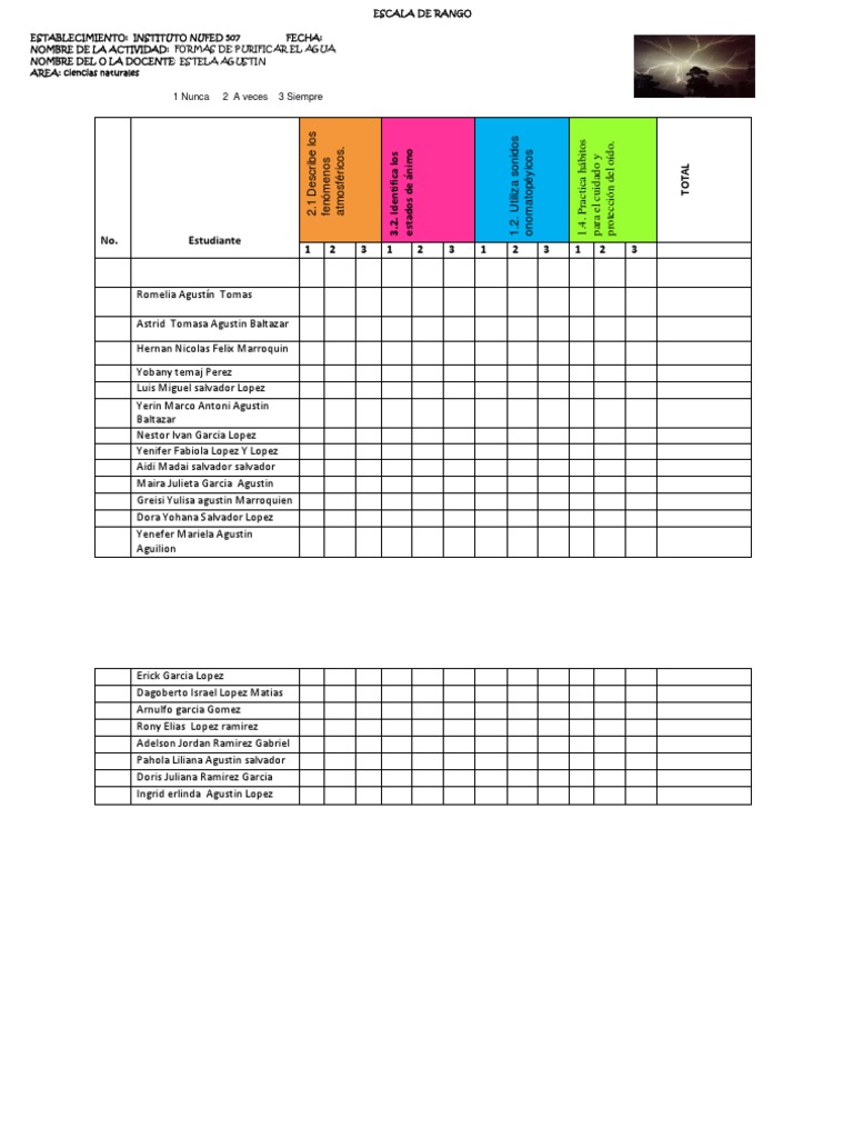 Escala de Rango | PDF