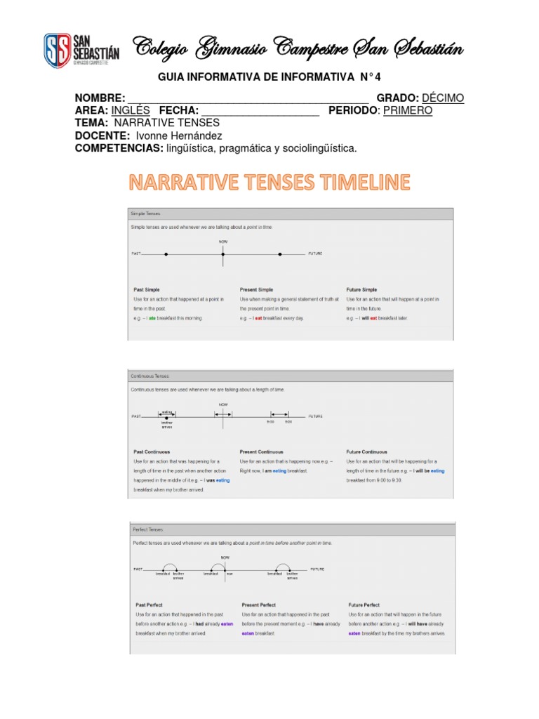 Narrative Tenses Timeline | PDF