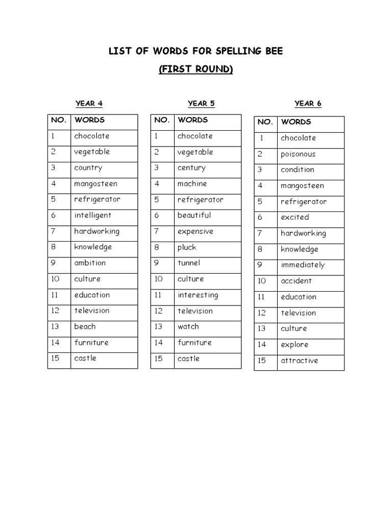 Spelling Bee Words: Years 4-6 | PDF