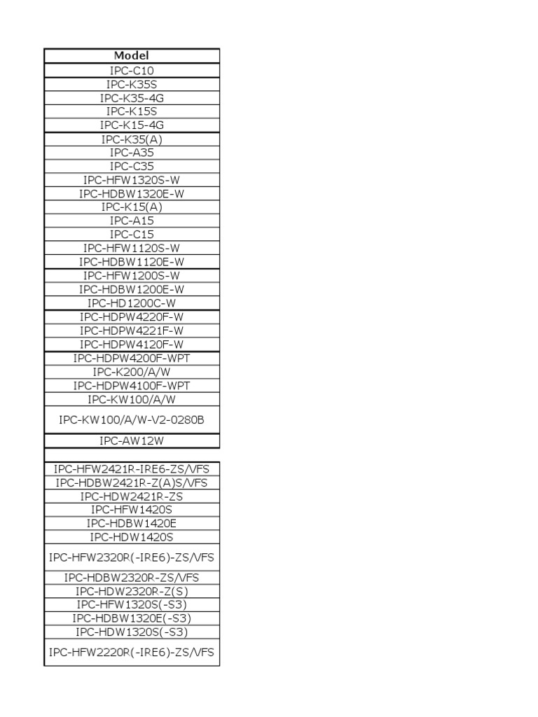 IPC Model List | PDF