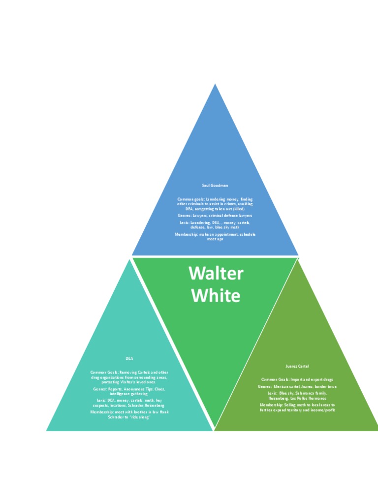Discourse Community Map | PDF
