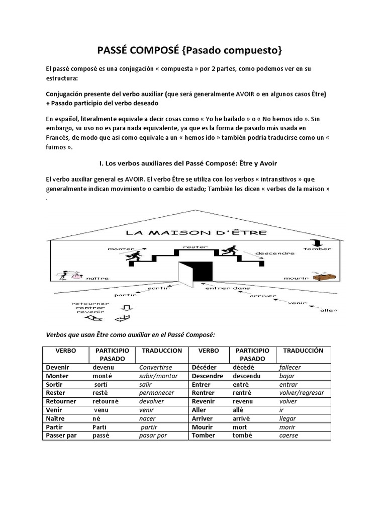Guía del Passé Composé en Francés | PDF | Verbo | Reglas