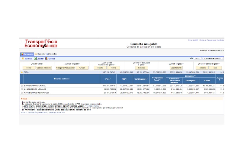Consulta Amigable MEF PDF | PDF