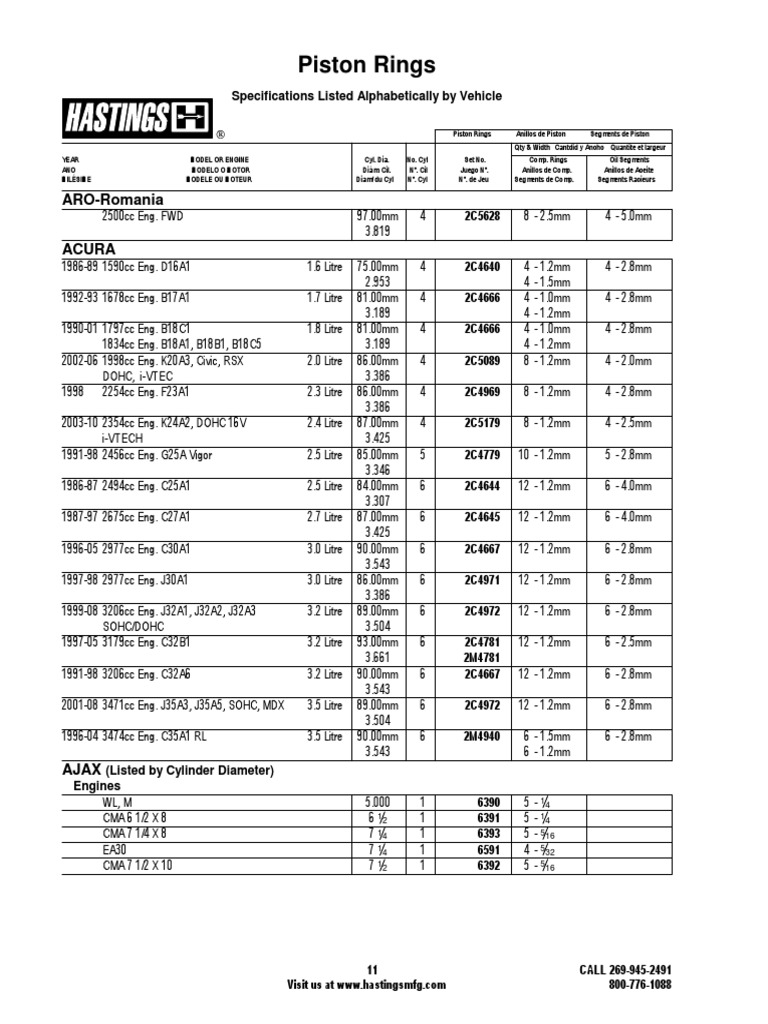 Piston Ring Specifications by Vehicle Make and Model | PDF | Cilindro ...