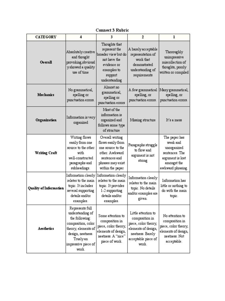 Connect 3 Rubric | PDF | Punctuation | Information