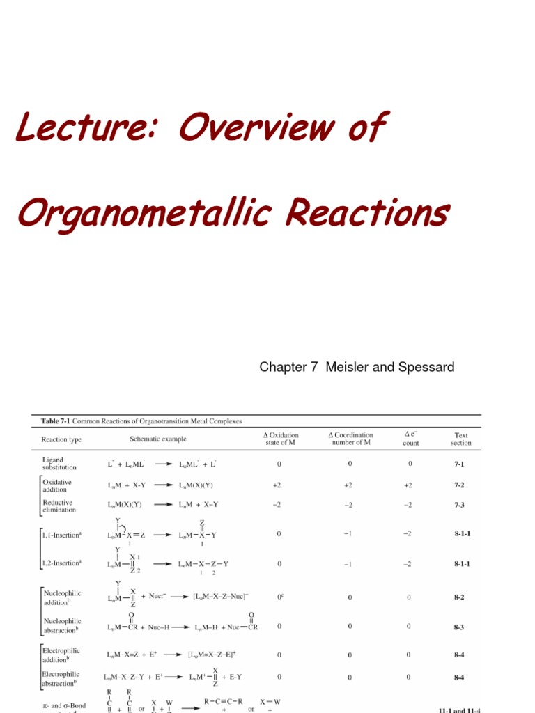 Organometallic Reactions | PDF | Coordination Complex | Chemical Reactions