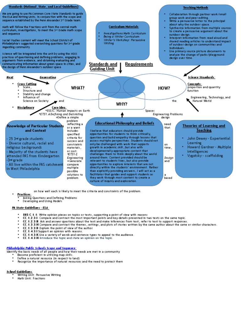 Final Convergence Chart | PDF | Curriculum | Design