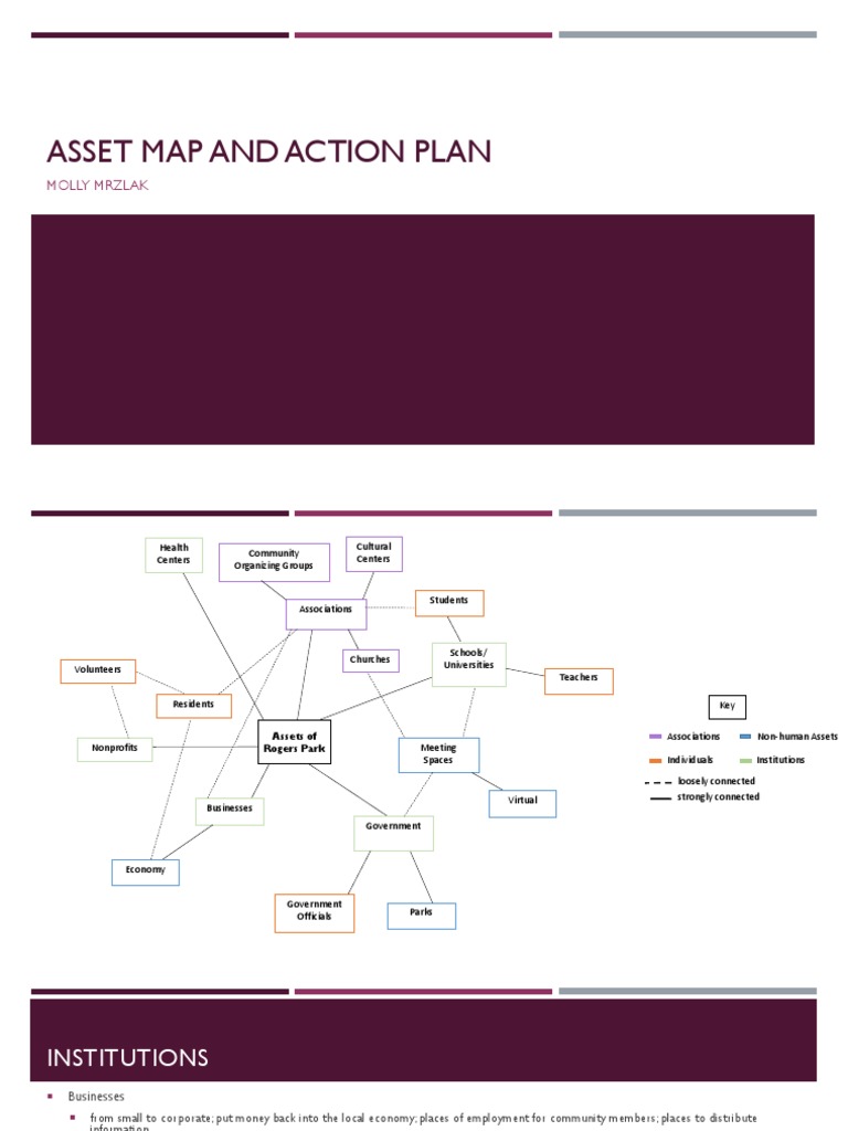 Asset Map and Action Plan v2 | PDF | Community | Social Media