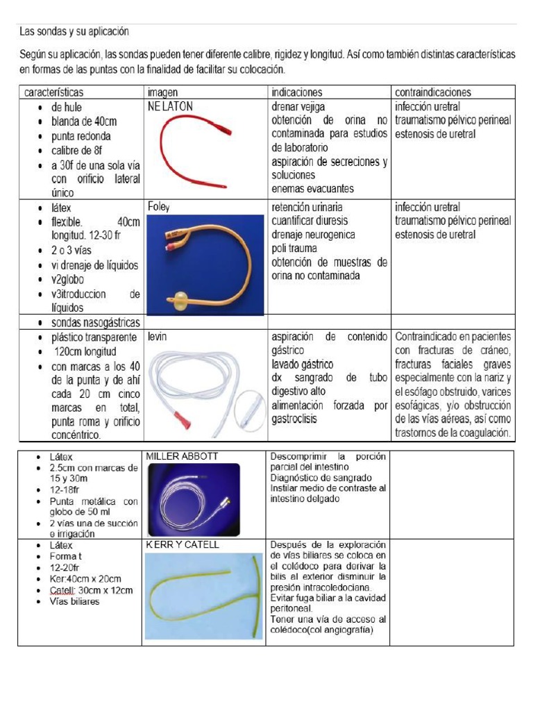 Guia De Sondas Y Drenajes Practica Vejiga Urinaria Especialidades