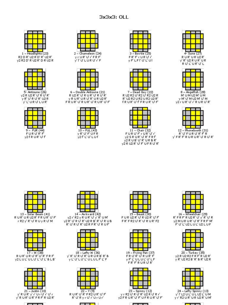 Algoritmos de OLL en 3x3 | PDF
