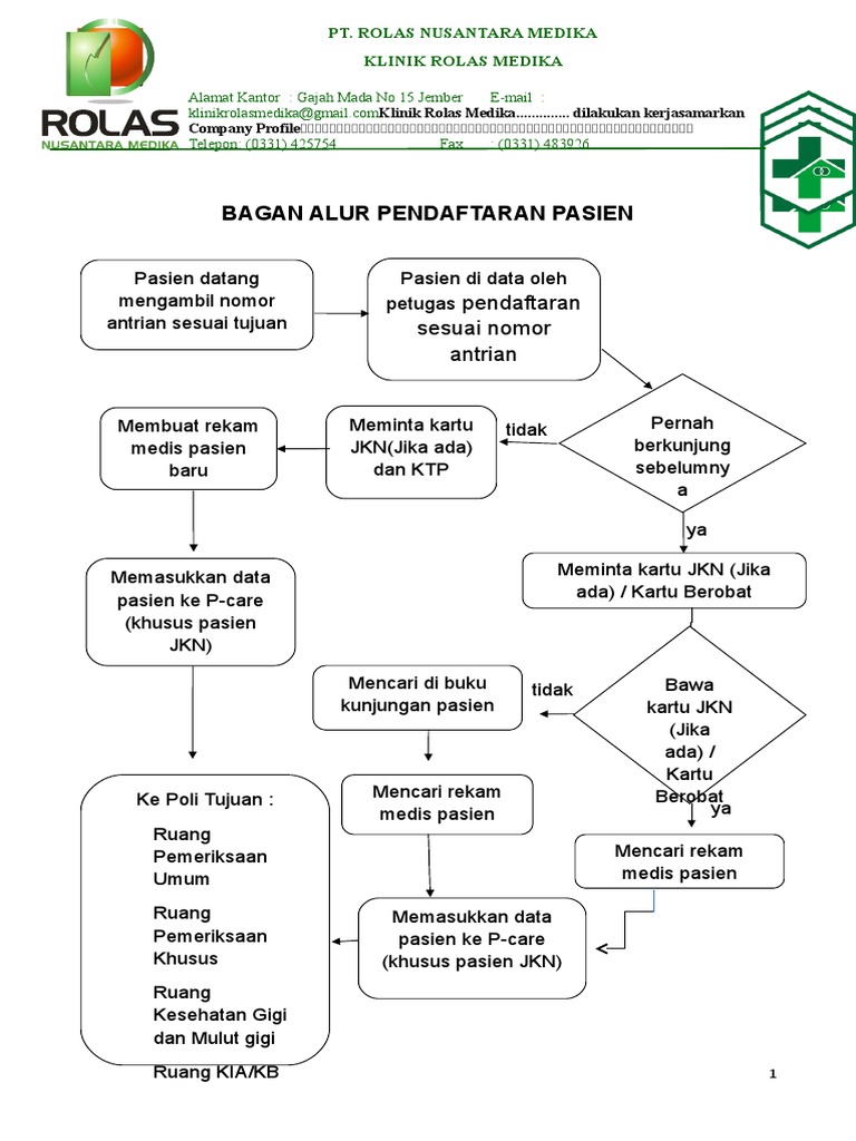 Bagan Alur Pendaftaran | PDF