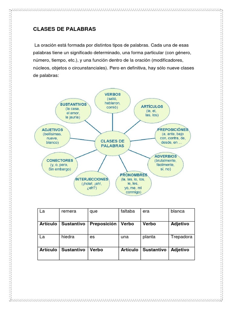Clases de Palabras | PDF