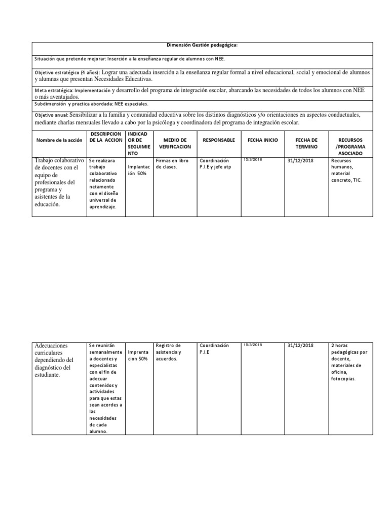 Matriz Pme | PDF | Maestros | Planificación
