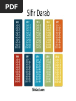 Aras Taksonomi Bloom | PDF