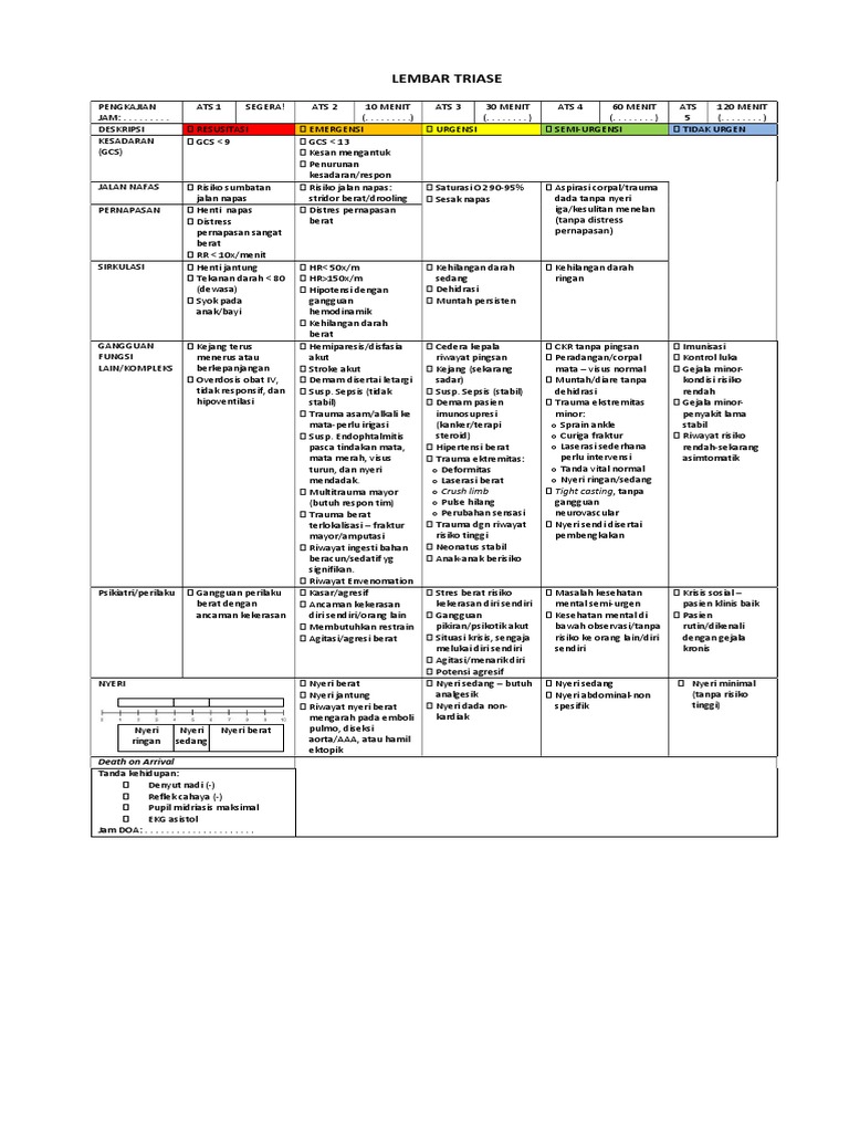 Formulir Skala Triase Australia | PDF