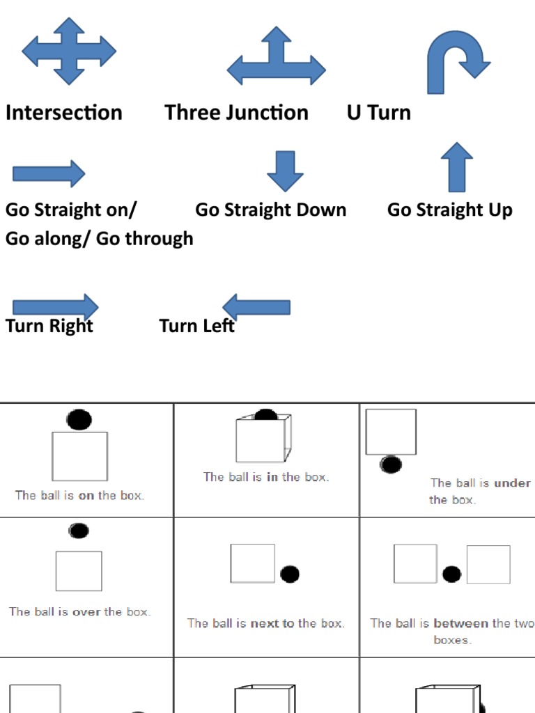 Intersection Three Junction U Turn: Go Straight On/ Go Straight Down Go ...