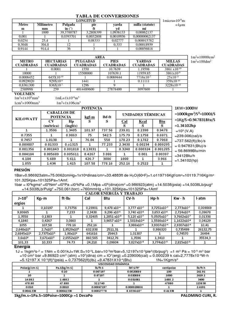 Tabla de Conversiones | PDF