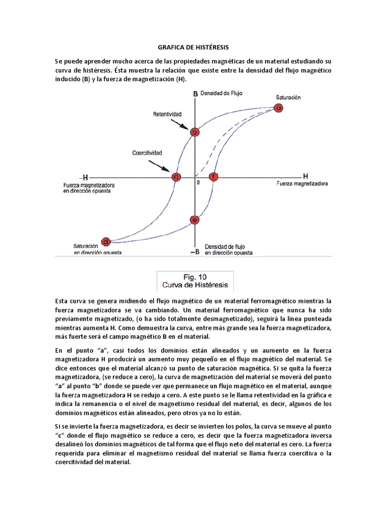 Grafica de Histéresis | Ferromagnetismo | Campo magnético