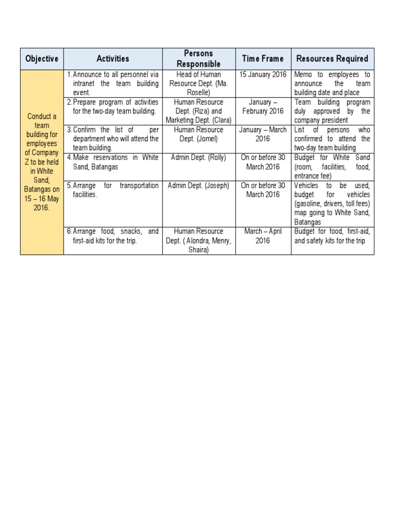 Planning the Two-Day Team Building Event for Company Z Employees at ...