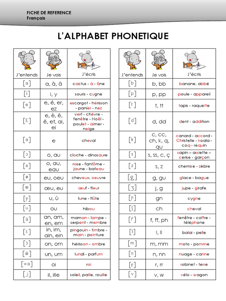 Alphabet Phonétique PDF | PDF | La nature