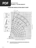 50 Ton Tadano Crane Load Chart | PDF | Crane (Machine) | Tire