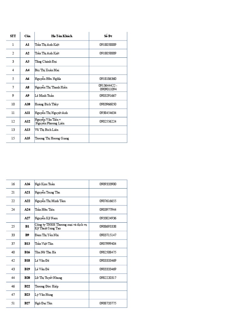 DSKH Mega Residences - Quận 9 | PDF
