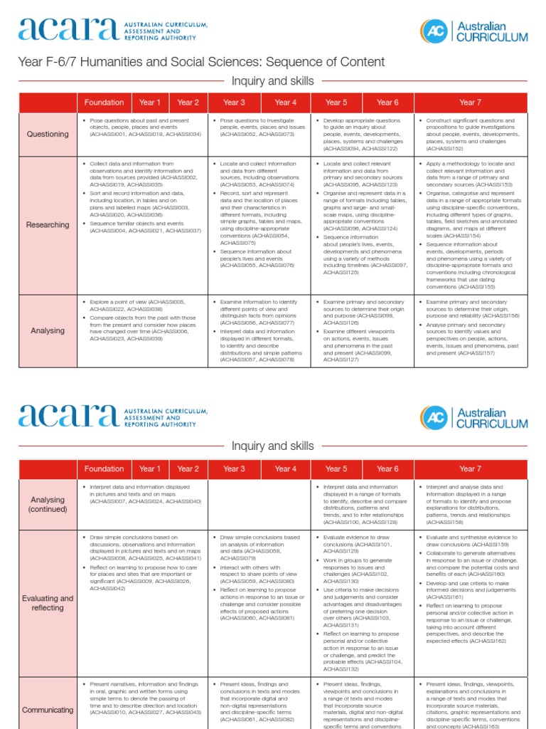Sequence of Content HASS | PDF | Australia | Indigenous Australians