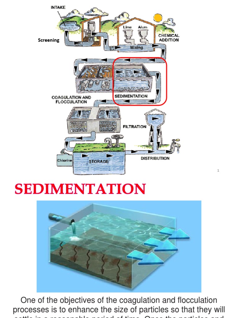 Sedimentation CE4305 | PDF | Drag (Physics) | Chemical Engineering