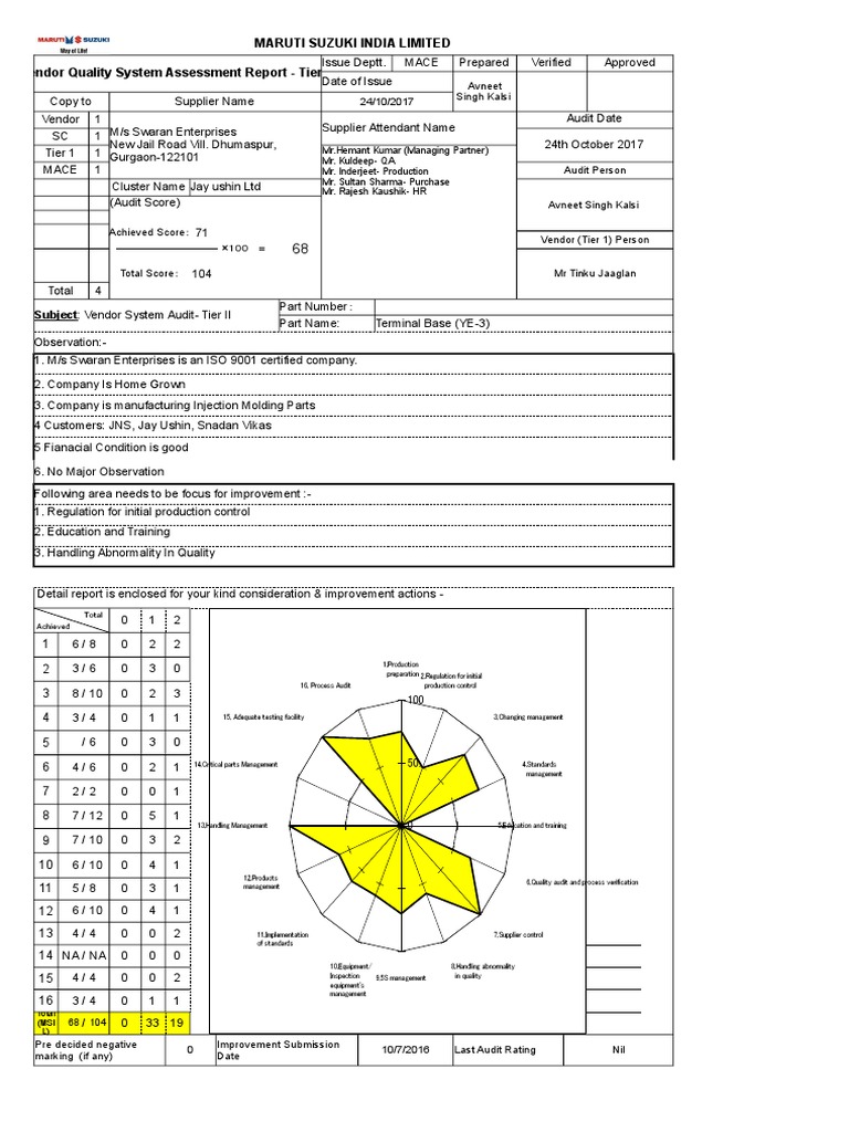 Mace Audit Sheet | PDF | Audit | Quality Management System