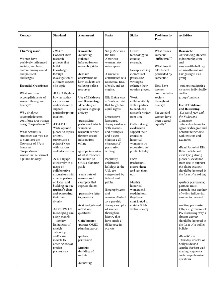 Curriculum Tables 2 | Download Free PDF | Persuasion | Reason