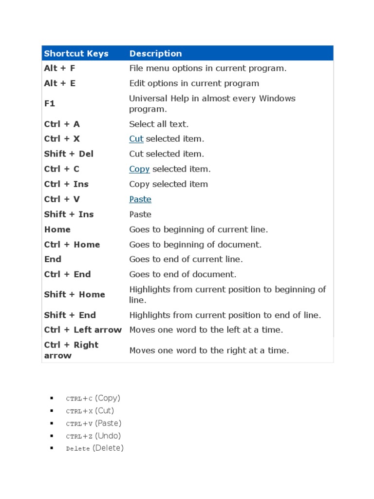 Shortcut Keys | Computer Keyboard | Microsoft Windows