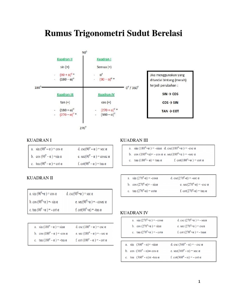 Rumus Trigonometri Dasar untuk Kuadran I-IV | PDF