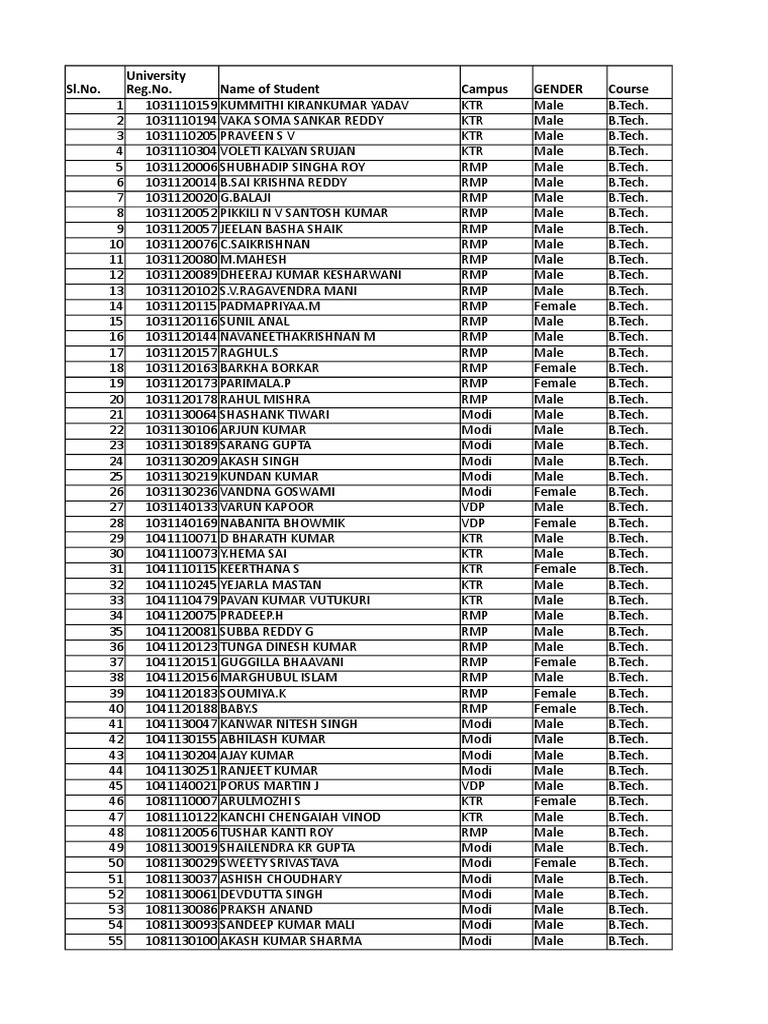 IBM VLSI Internship Candidates List | PDF | Electronic Engineering ...