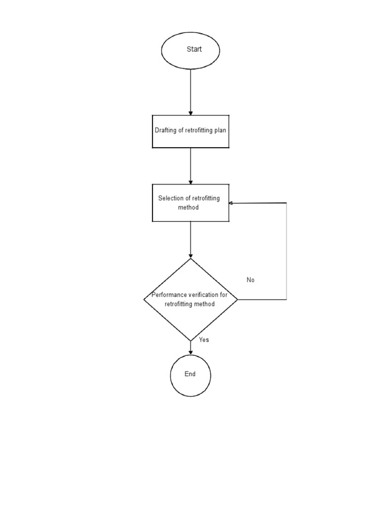 Start: Drafting of Retrofitting Plan | PDF