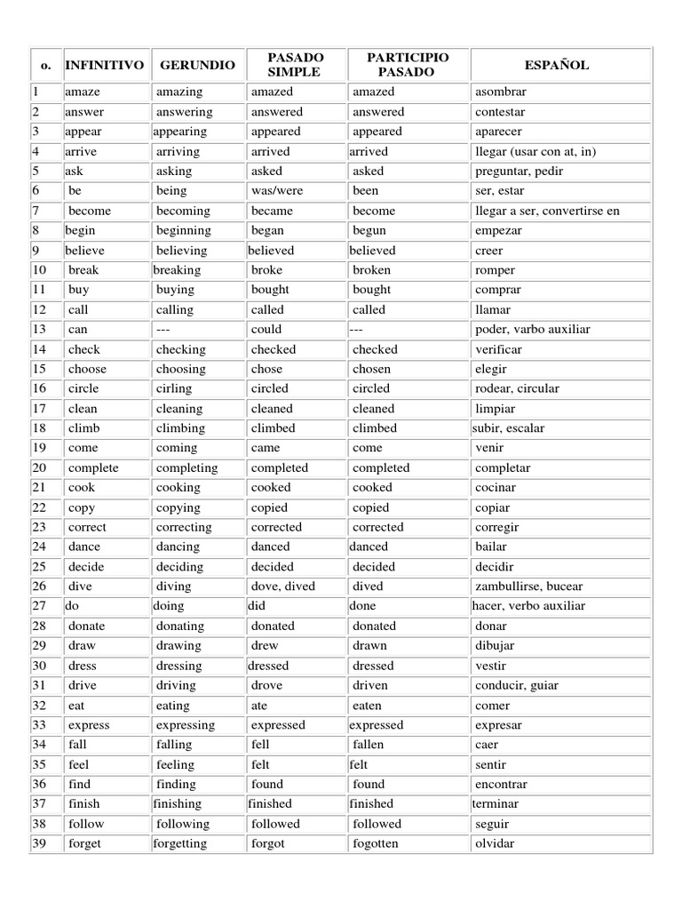 O. Infinitivo Gerundio Pasado Simple Participio Pasado Español | PDF ...