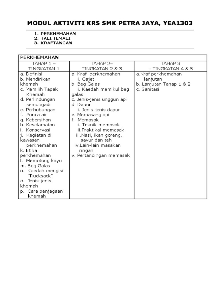 Modul Aktiviti Krs SMK Petra Jaya | PDF
