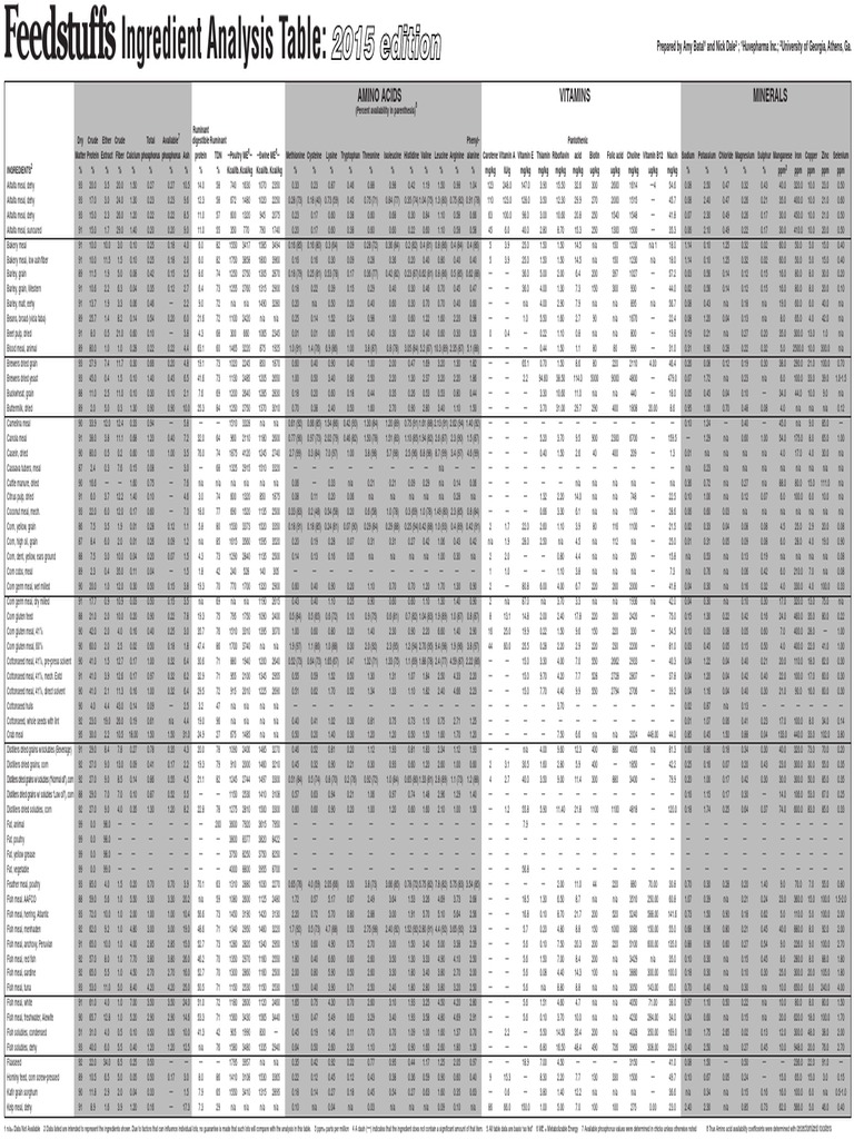 Feedstuffs Ingredient Analysis Table 2015 PDF | PDF | Cottonseed ...
