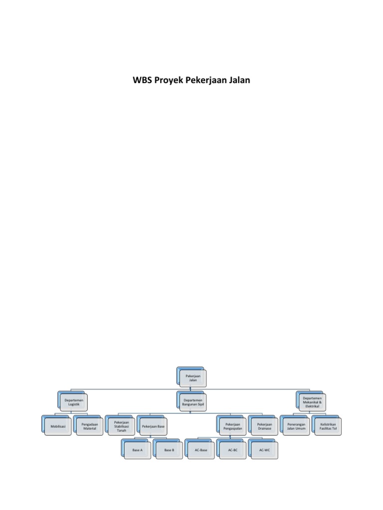 WBS Proyek Pekerjaan Jalan Sederhana | PDF