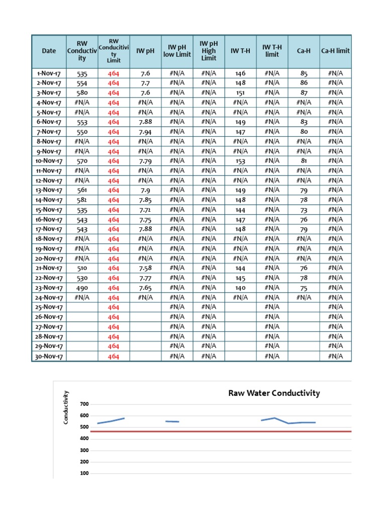 Monitoring Graphs | PDF