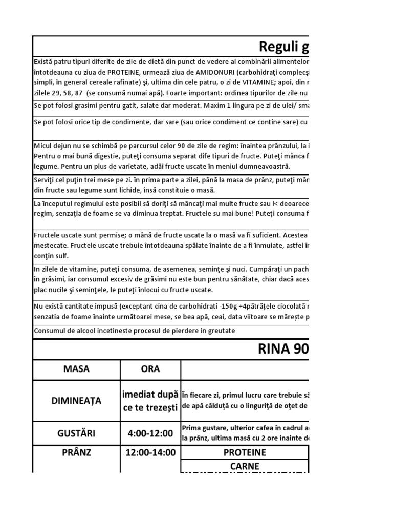 Dieta Rina Tabel Rezumat | PDF