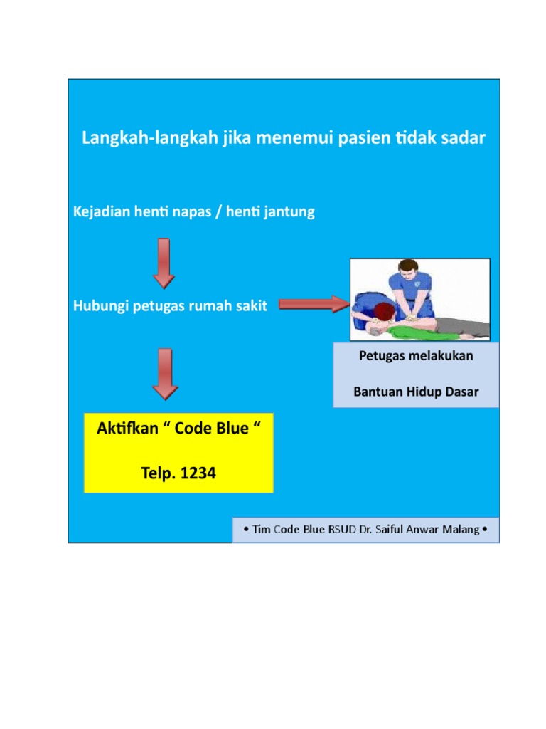 Langkah Code Blue | PDF