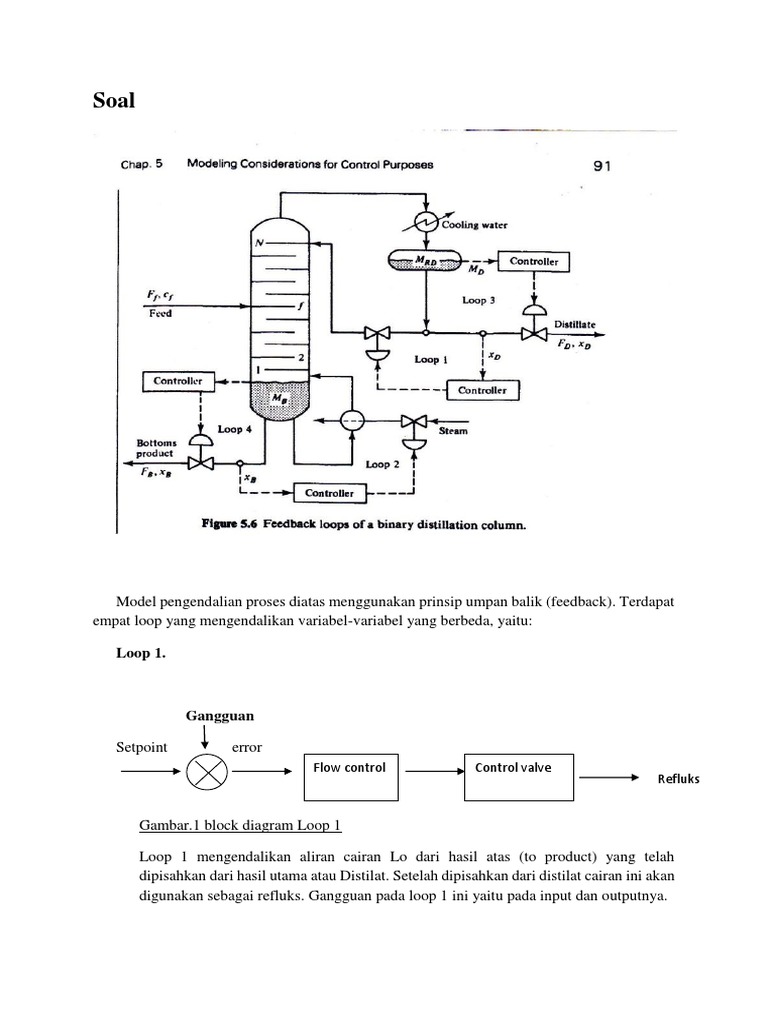 Paper Distillation Tower (Feedback Loop Binary Distilation Column) | PDF