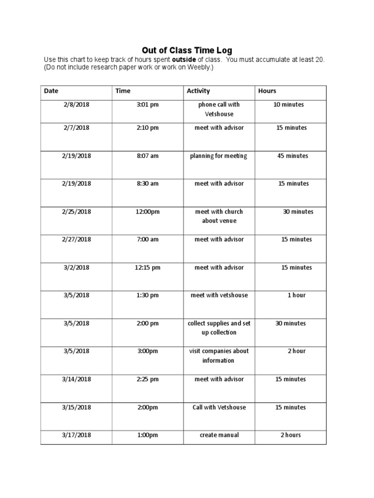 Out of Class Time Log | PDF