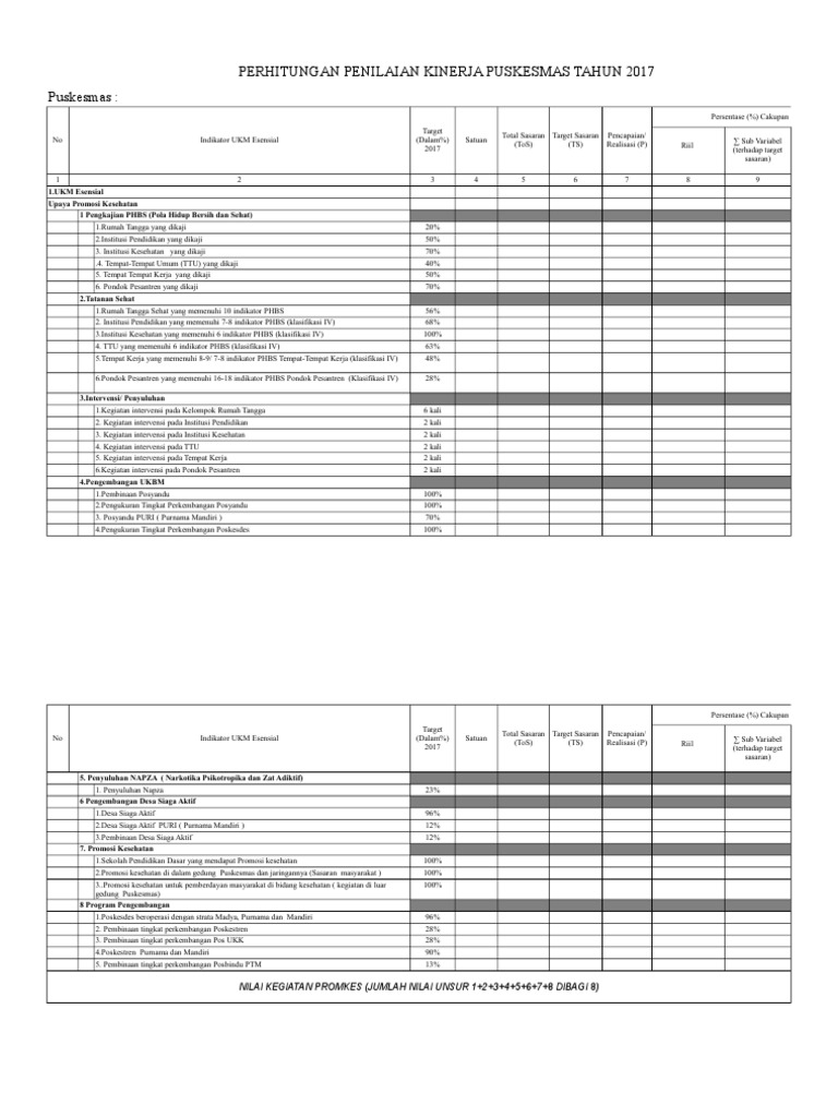 Format PKP Esensial | PDF