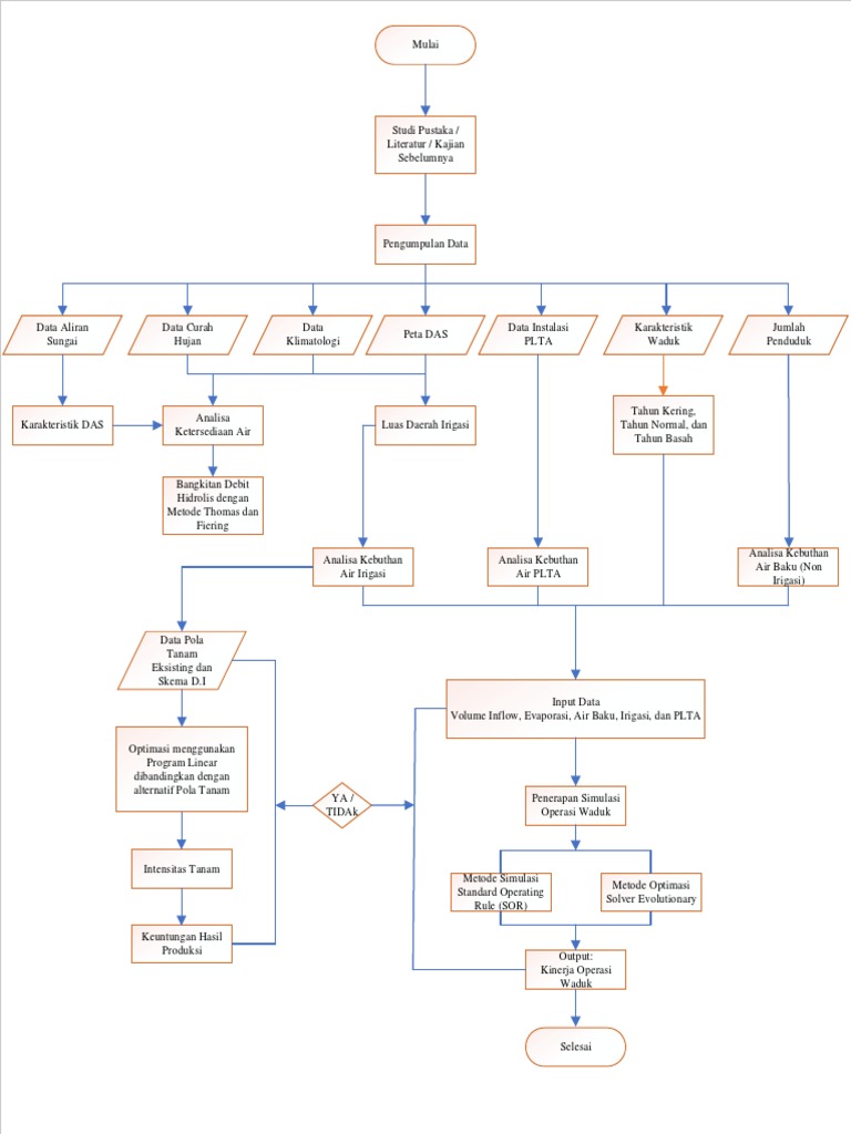 Contoh Bagan Alir | PDF