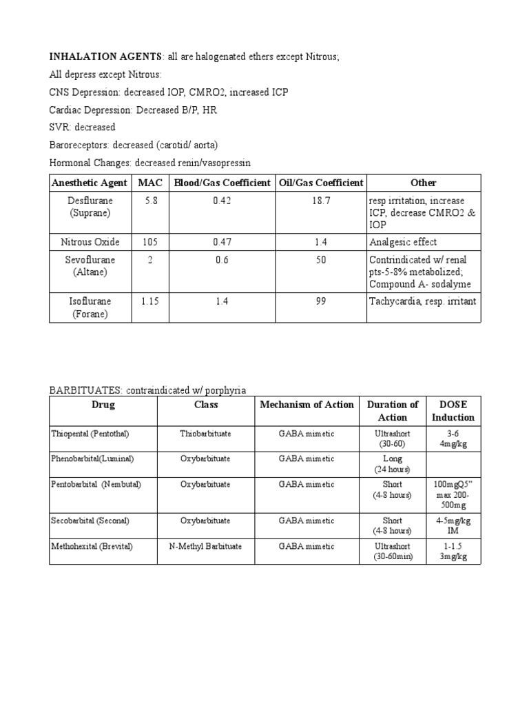 Drug Study Guide | Download Free PDF | Naloxone | Drugs