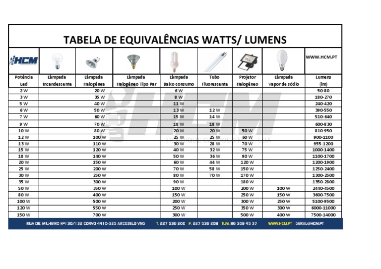 Tabela Equivalencias LED | PDF | Lâmpada incandescente | Aplicações de ...