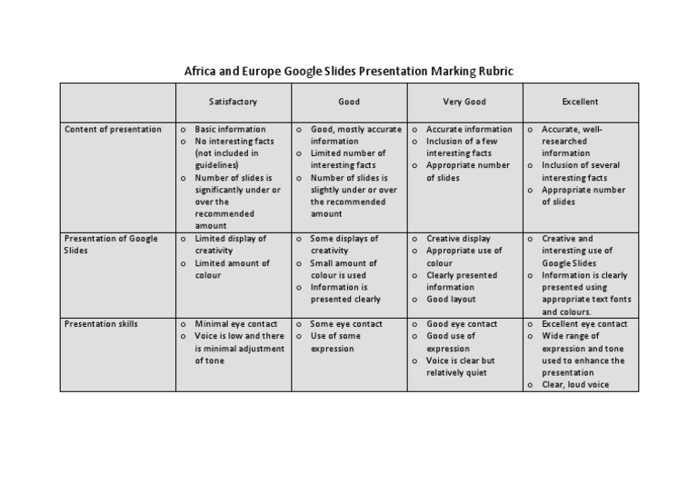 Google Slides Presentation Rubric | PDF
